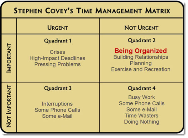 Stephen Covey Time Management Matrix A Clean Vision An Upper 